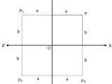 Rectangular Cartesian Coordinates Of A Point Signs Of Coordinates