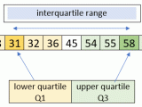 Lower Quartile And Upper Quartile