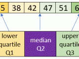 Lower Quartile And Upper Quartile