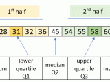 Lower Quartile And Upper Quartile