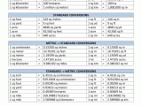 Metric To Standard Conversion Chart Us