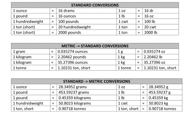 Free Printable Metric Conversion Table 19 Metric Conversion Chart ...