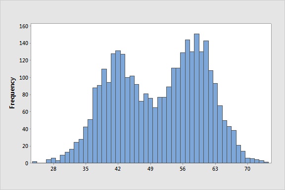 How Often Is A Histogram Bell Shaped Mastery Wiki how-often-is-a-histogram-bell-shaped-mastery-wiki