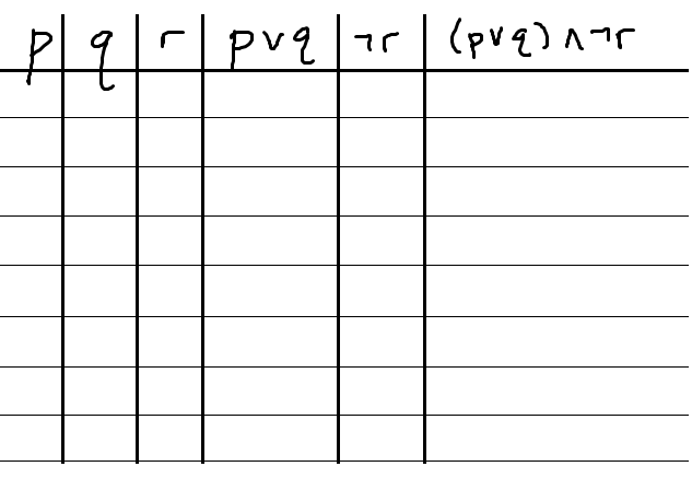 Analyzing compound propositions with truth tables - MathBootCamps