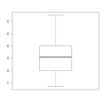 How to Make a Box Plot by Hand