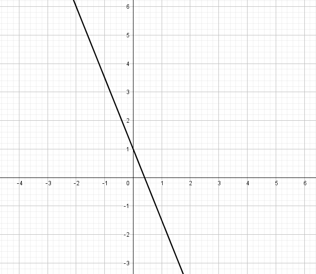 Using the slope formula to find the slope of a line - MathBootCamps
