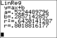 Find the Correlation Coefficient on Your Calculator (TI83 / TI84)