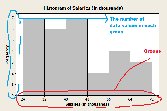 Statistics Help! How to Actually Read a Histogram - MathBootCamps
