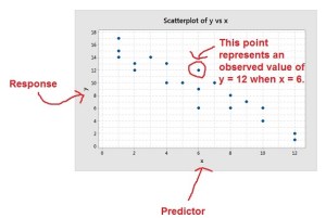 Reading scatterplots - MathBootCamps
