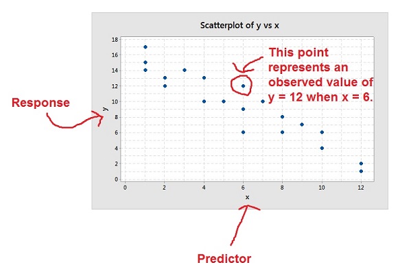 Reading scatterplots - MathBootCamps