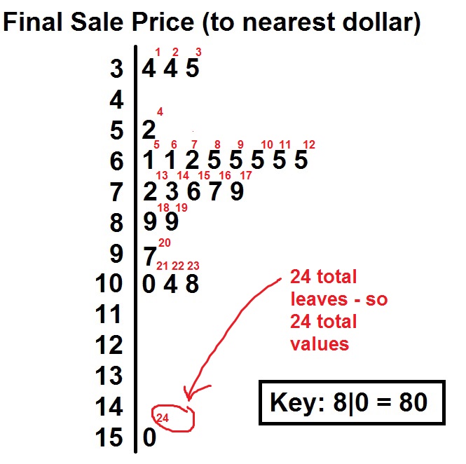 How To Read A Stemplot Mathbootcamps