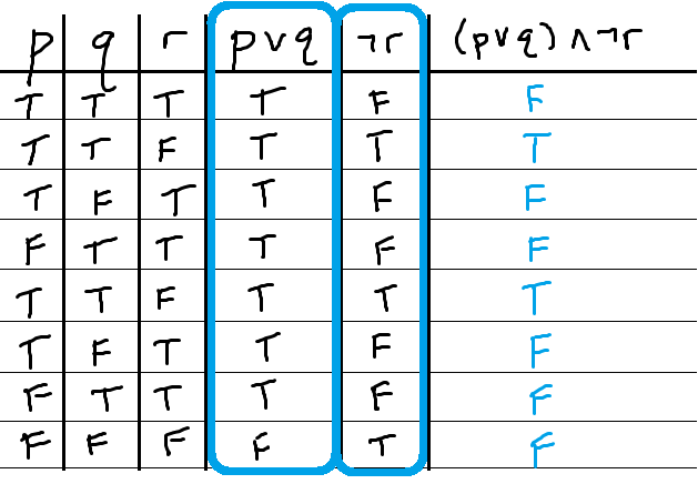 Analyzing compound propositions with truth tables - MathBootCamps