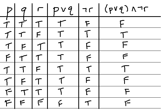Analyzing compound propositions with truth tables - MathBootCamps