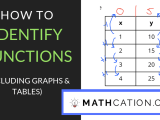 Ex Determine If A Table Of Values Represents A Function 42 Off