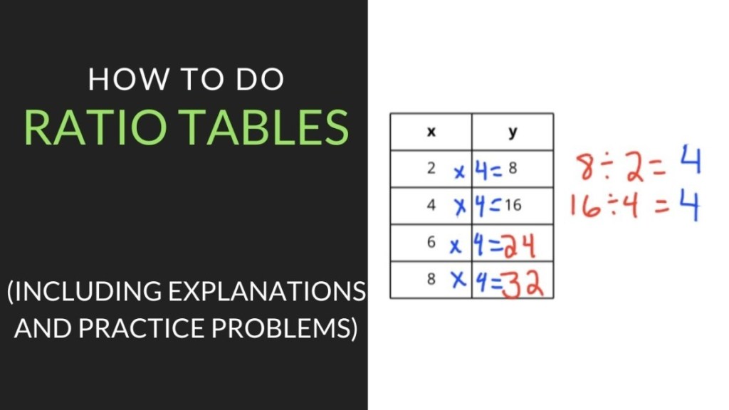 Everything You Need To Know About Ratio Tables Mathcation everything-you-need-to-know-about-ratio-tables-mathcation