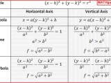 Conic Sections