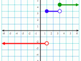 Piecewise Functions