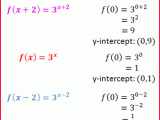 Exponential Parent Functions