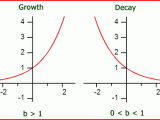 Exponential Functions