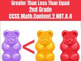 Comparing Numbers Greater Than Less Than Equal