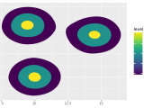 9 Plotting With Ggplot The Plotnine Package M550 Python Course