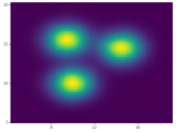 9 Plotting With Ggplot The Plotnine Package M550 Python Course