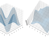 Matplotlib 2d And 3d Plotting In Python Stor 601 Scientific