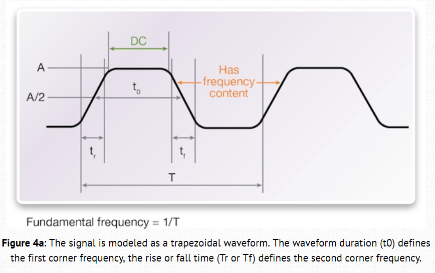 Trapezoids Better Than Sinusoids? | Math Encounters Blog