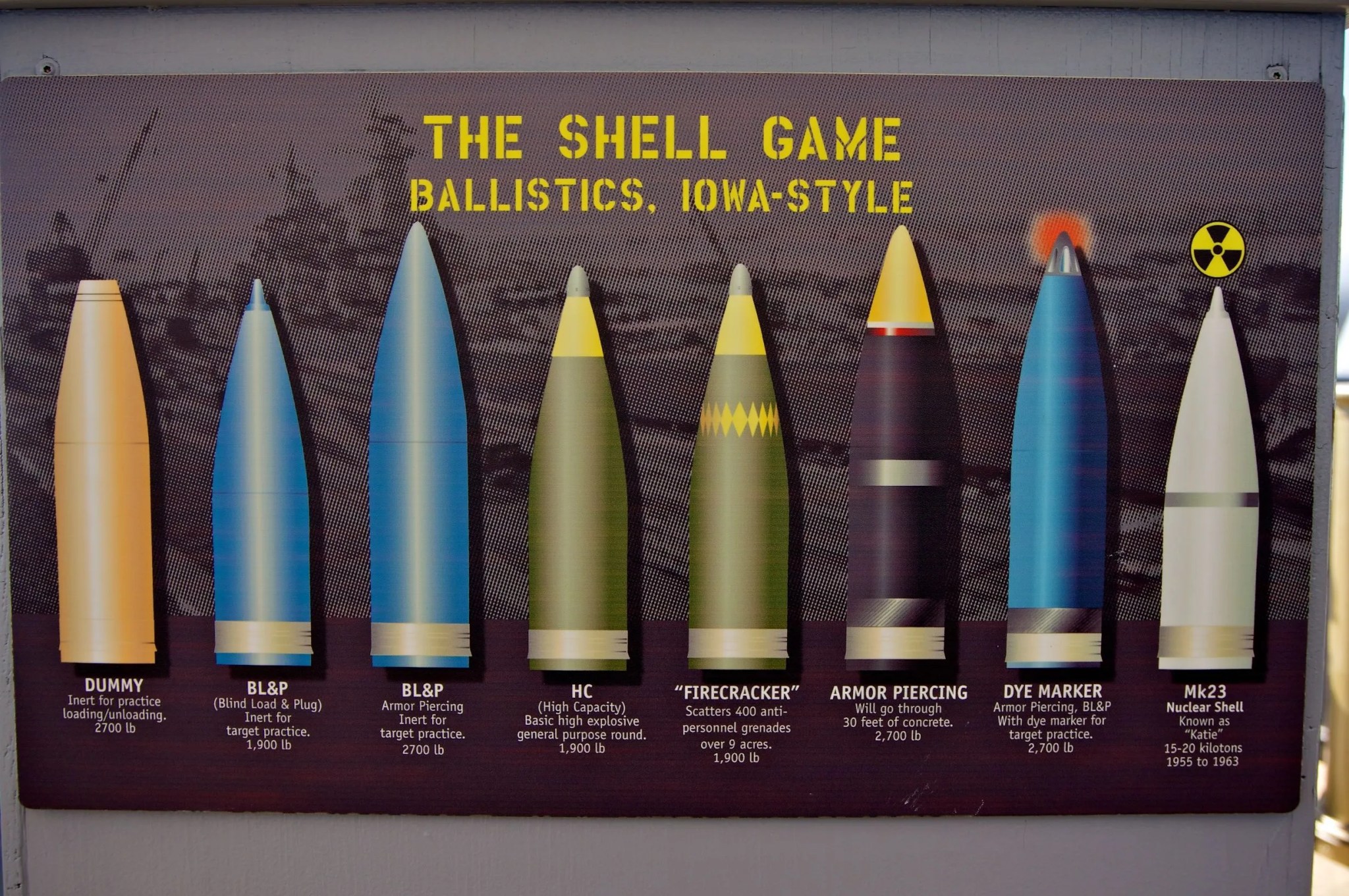 battleship-shell-size-comparison-math-encounters-blog