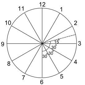Angle between hands of a clock – MATHLANTIS