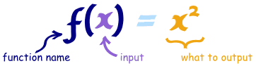 Skype Online Tution[Math/Science] – Skype Online Tution