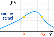 Inverse Functions | depedquezongrade11-3