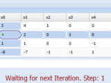 Simplex Method Example Simplex Tableau Construction Mathstools