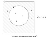 What Is A Complement In Set Theory Infoupdate Org