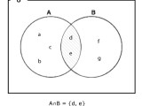 Intersection Of Sets Mathstopia