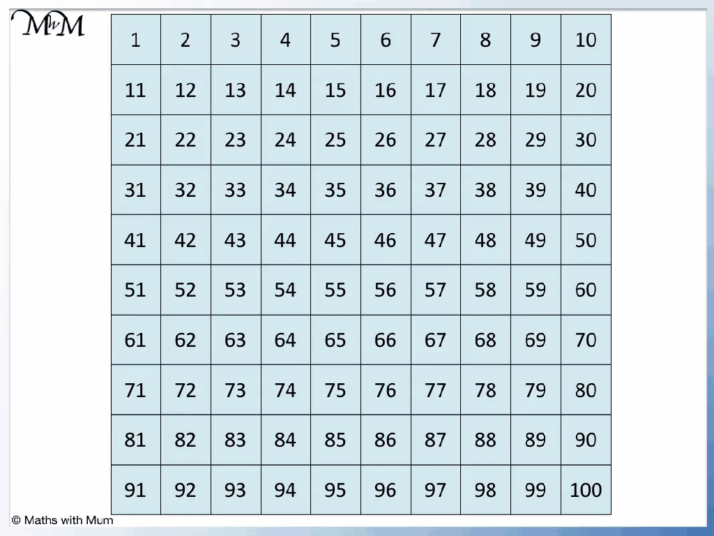 multiples-of-5-maths-with-mum