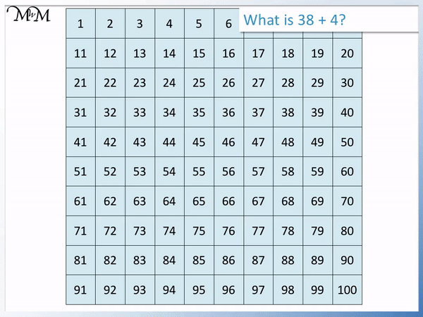 Number Grid: Adding and Subtracting Single Digit Numbers - Maths with Mum