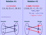 Relation And Function Difference Between Functions And Relations