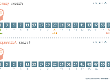 Linear Search Fully Understood Explained With Pseudocode