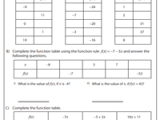 Linear Function Worksheets