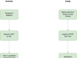 How To Integrate Source Code Control Systems With Matillion Etl
