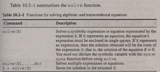How To Solve Transcendental Equations Using Matlab Tessshebaylo