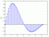 Matlab Plot Using Stems Vertical Lines For Discrete Functions
