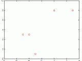 Piecewise Function Work Them Out With Matlab