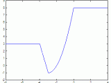 Piecewise Function Work Them Out With Matlab