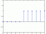 Step Function Unit Step With Matlab