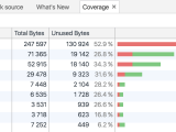 A Quick Look At How Chrome S Javascript Code Coverage Feature Works