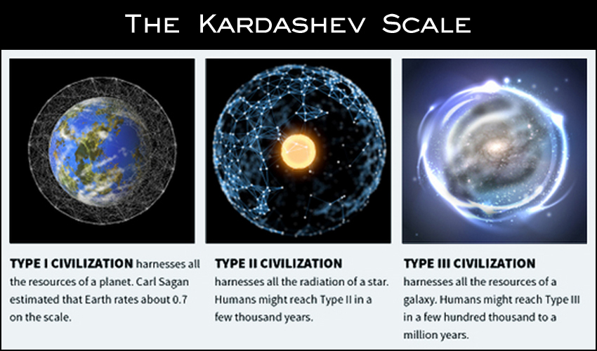 Kardashev Scale – Maximus Veritas