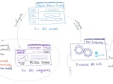 Azure Api Management Visually Explained
