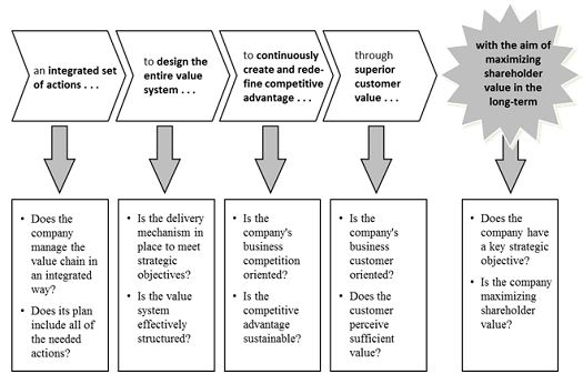 Business Unit Definition - Business Unit Strategy And Its Main Elements ...